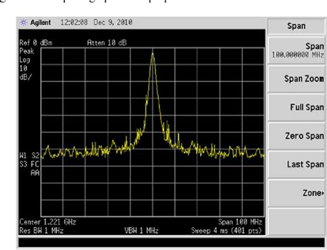 Figure 14 From A Dual Loop Clock And Data Recovery Circuit With Compact