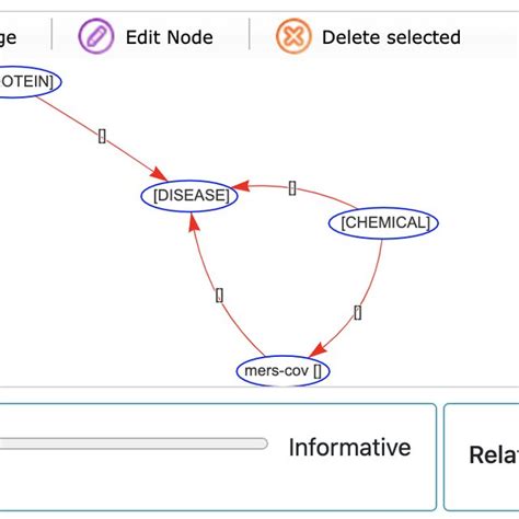 Graph Query Searching For A Paper Containing Relations Matching The Download Scientific