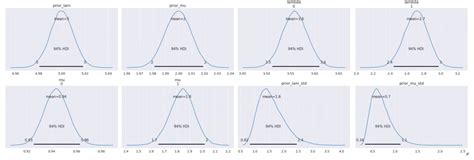 how to use bayesian hierarchical models to infer the disease parameters