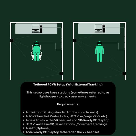 How To Setup A Vr Training Center Comprehensive Guide 2025