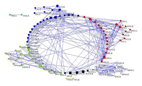 The Node Roles Of Healthy Control Non He And Mhe Groups A The Node