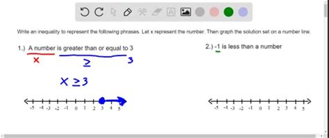 Graphing And Writing Inequalities Example 3 Numerade