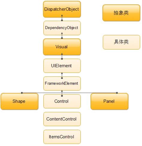 WPF学习WPF概述 lufangtao 博客园