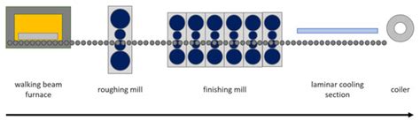 Sensors Free Full Text Anomaly Detection In Asset Degradation Process Using Variational