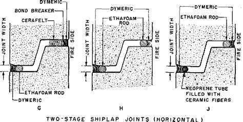 Figure 2 From Fire Tests Of Joints Between Precast Concrete Wall Panels Effect Of Various Joint