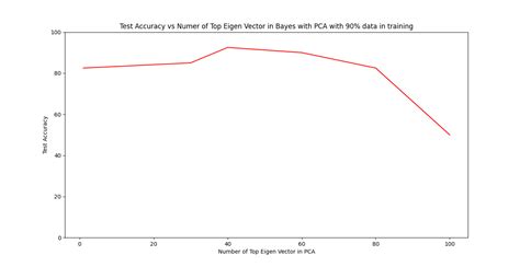 Github Pradip Kathiriya Implementation Of Machine Learning