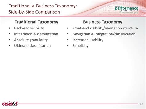 PPT Introduction To Business Taxonomies November 5 2010 11 30 12 30 ET PowerPoint