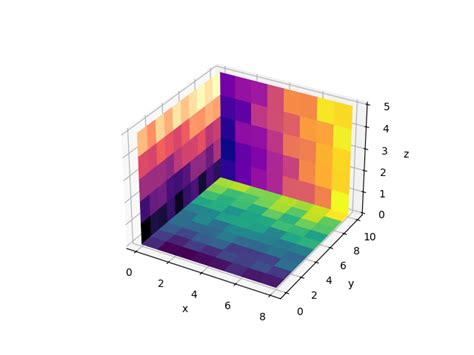 2d Images In 3d — Matplotlib 3108 Documentation