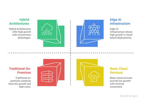 Ai Infrastructure Market Statistics Size Growth And Trends 2025
