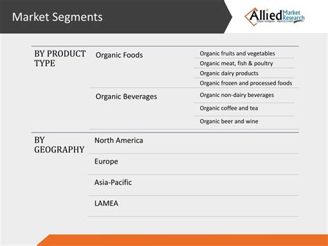 Ppt Organic Food And Beverages Market Expected To Reach 327600