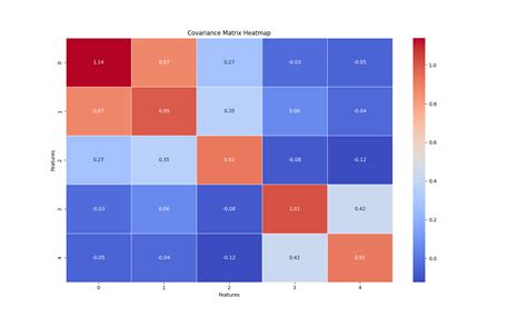 Principal Component Analysis Made Easy A Step By Step Tutorial