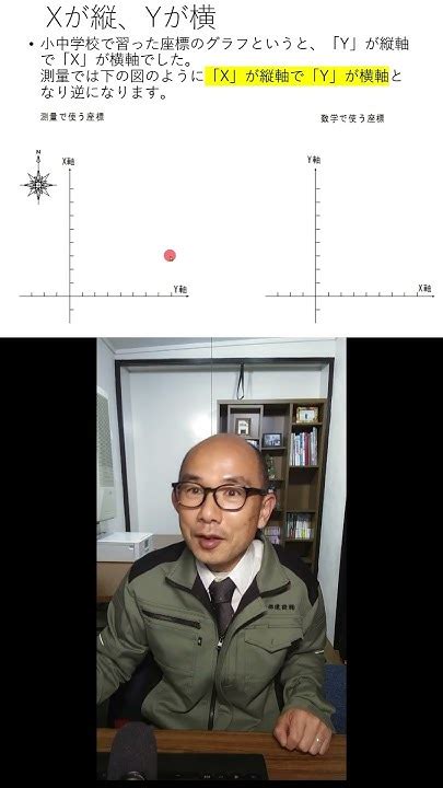 【xy座標・角度】測量と算数は「逆」になります Shorts 測量 現場 座標 角度 算数 Youtube