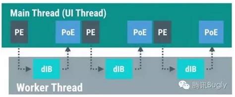 Android中多线程在程序中的使用安卓 Java Setthread 放到多个核中运行 Csdn博客