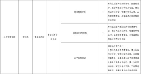 广东建设职业技术学院2023年博士高层次人才招聘公告 知乎