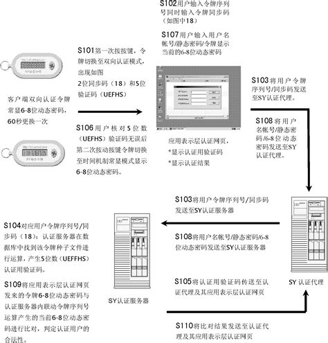 Bidirectional Authentication Method And System For Dynamic Token