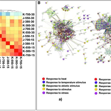 Hierarchical Clustering Of Degs And Gene Networks A Hierarchical
