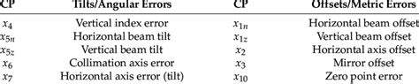 Parameter Of Tls Calibration Model Download Scientific Diagram