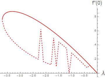 Differential Equations Ndsolve With Shooting Method Mathematica