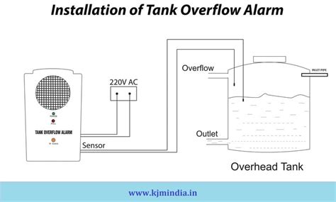 Water Tank Overflow Alarm Circuit Board For Project And Commercial Purpose Water Tank Overflow Alarm Circuit Board For Project And Commercial Purpose