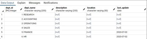 تحديث Postgresql البرنامج التعليمي Postgresql