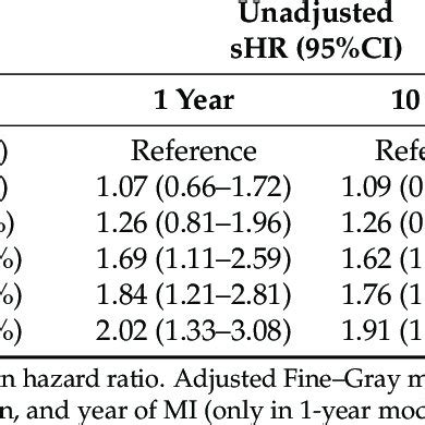 Proportion Of New Onset Atrial Fibrillation NOAF Associated Ischemic