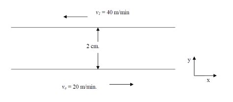 Solved Calculate And Plot The Velocity Profile Between The Chegg