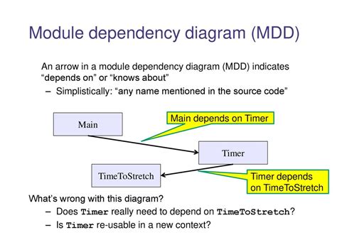 cse 331 software design and implementation ppt download