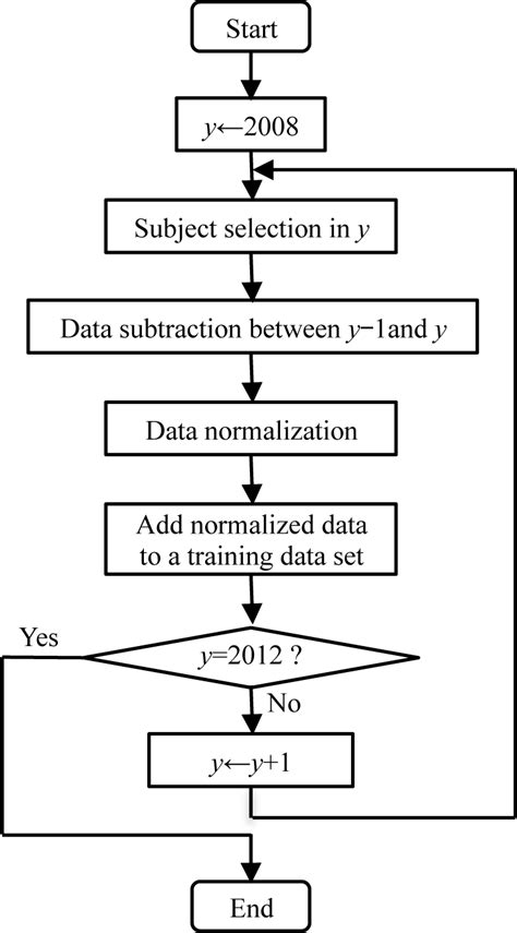 Generation Of Training Data Set Download Scientific Diagram
