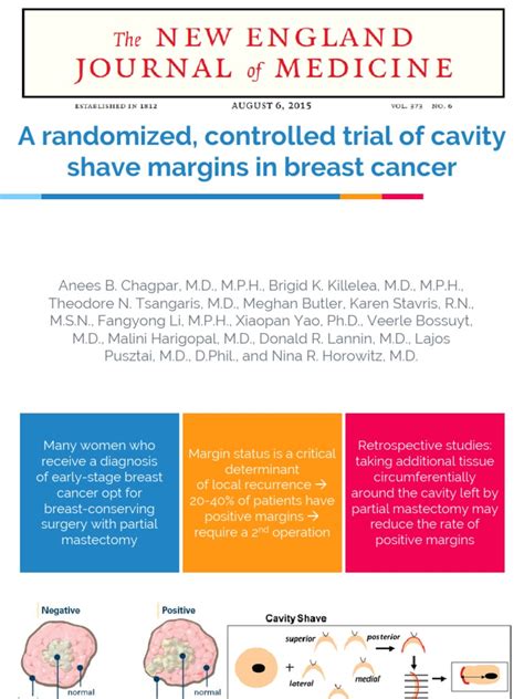 Rct Cavity Shave Margin Pdf Biopsy Breast Cancer