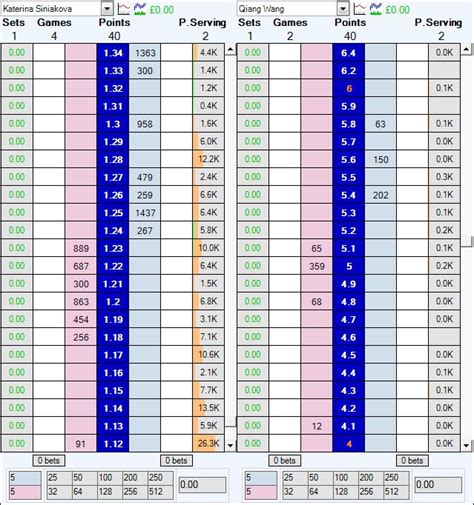 Betfair Trading Software Bet Angel Customisable Ladder Interface