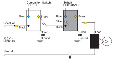 Lutron Radio Ra3 Sunnata Led Plus Dimmer User Guide