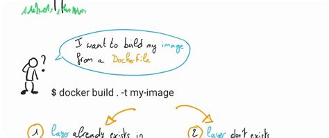 Understanding Docker Part 1 Retrieve And Pull Images Dev Community
