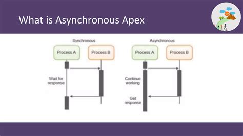 Episode 18 Asynchronous Apex Ppt