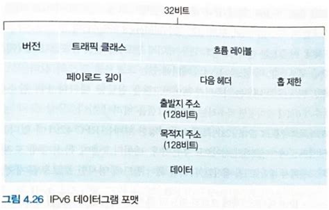 Cs Network 컴퓨터 네트워킹 하향식 접근 8판 4장 네트워크 계층 데이터 평면 43 인터넷 프로토콜ip