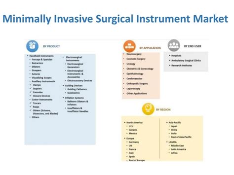 Ppt Minimally Invasive Surgical Techniques And Instruments Powerpoint