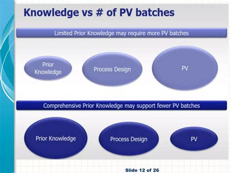 Process Validationpdf