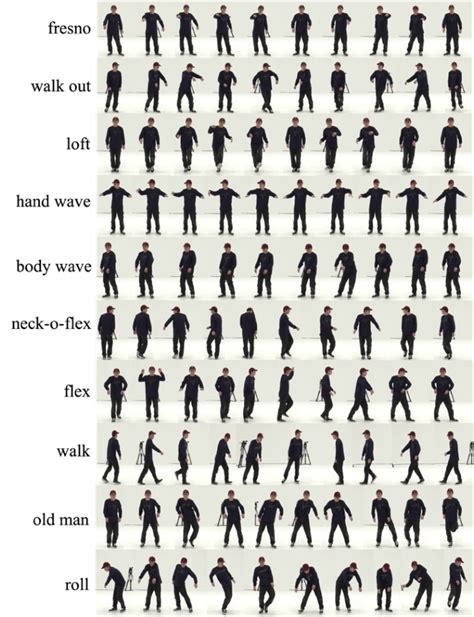 Key Frames Of The Ten Pop Dance Choreographies Extracted By Deeplabcut Download Scientific