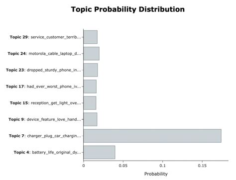 Topic Modeling With Deep Learning Using Python Bertopic Grab N Go Info