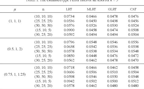 Table 1 From A New Test For The Homogeneity Of Inverse Gaussian Scale