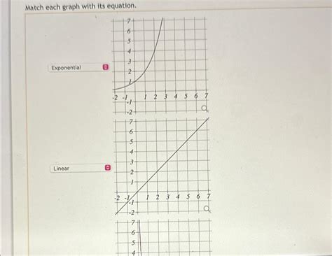 Solved Match Each Graph With Its Equationexponentiallinear