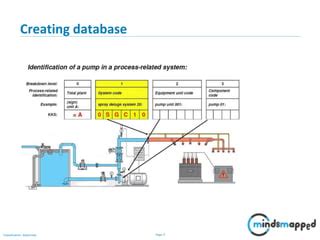 Session 07 SCADA Slides PPT