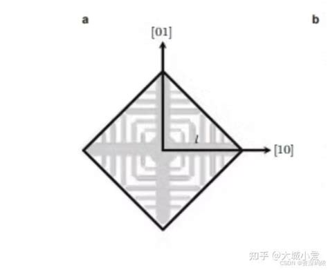 Matlab Ca