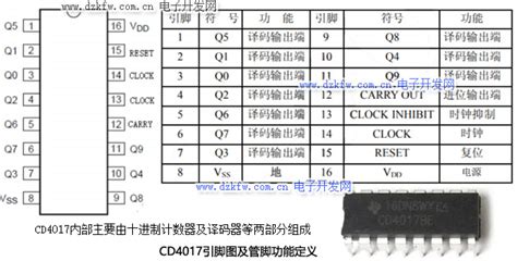 使用氖灯的单键触摸开关电路，CD4017引脚图及功能
