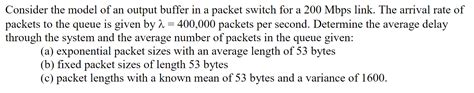 Solved Consider The Model Of An Output Buffer In A Packet