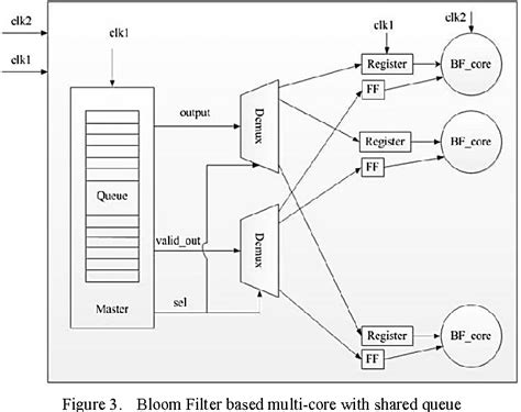 Figure 3 From High Performance Multimany Core Network Processing