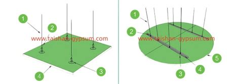 Rockwool Acoustic Ceiling Panels Cloud Designs Taishan Ceiling Wall