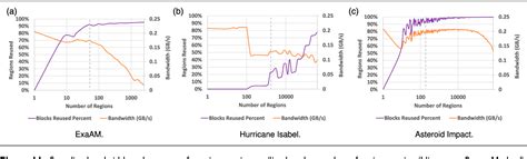 Figure 11 From Accelerated Dynamic Data Reduction Using Spatial And