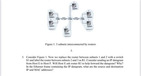 Solved Subnet Subnet 3 Sunt 2 Figure 1 3 Subnets