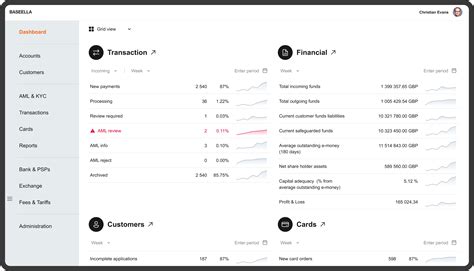 Baseella Core Banking System Features