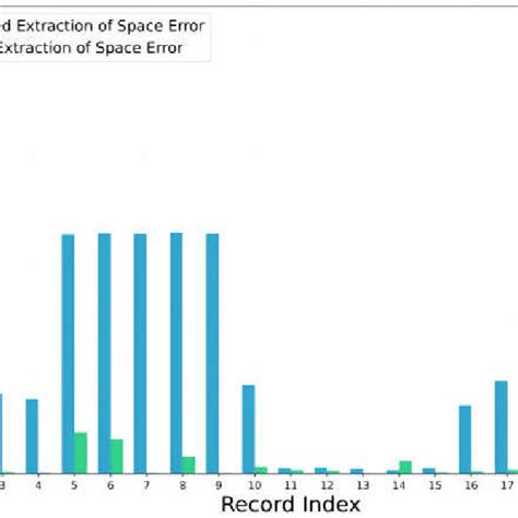 Ablation Experiments For Fine Grained Extraction Download Scientific Diagram